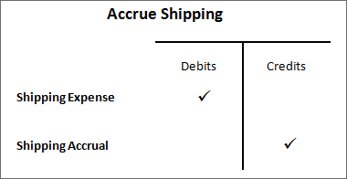 Fishbowl Advanced - Accounting Journal Entries