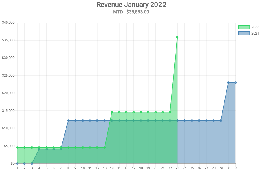 Fishbowl Advanced - BI Report