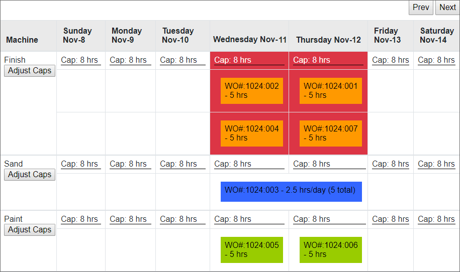 Fishbowl Advanced - BI Report