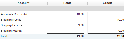 Fishbowl Advanced - Accounting Journal Entries