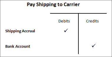 Fishbowl Advanced - Accounting Journal Entries