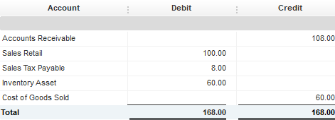 Fishbowl Advanced - Accounting Journal Entries