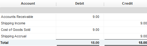 Fishbowl Advanced - Accounting Journal Entries