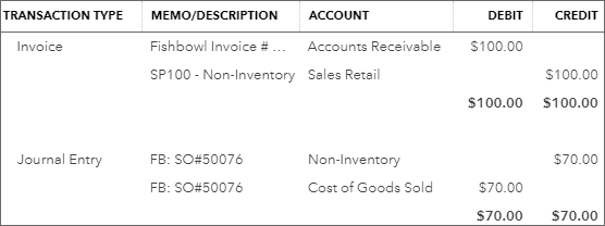 Fishbowl Advanced - QuickBooks Online