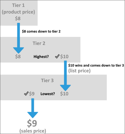 Fishbowl Advanced - Pricing Rule
