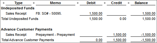 Accounting Journal Entries