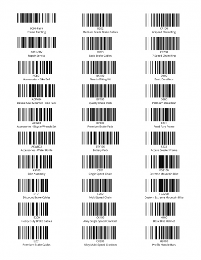 Product Bar Codes By Country The International Barcodes Network